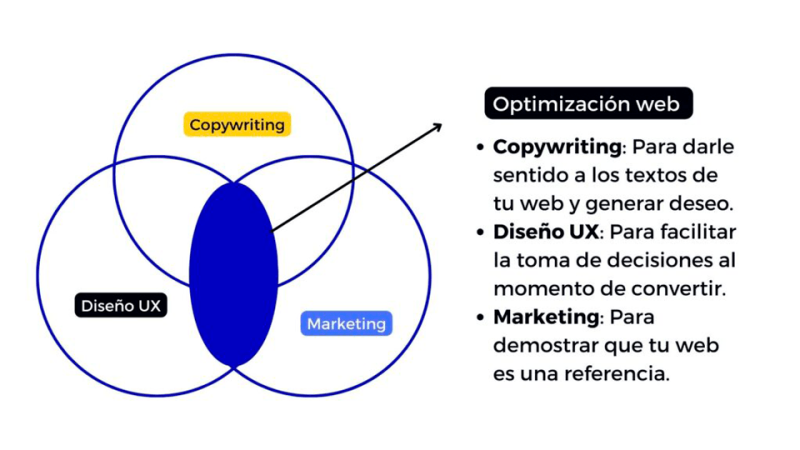 Curso Método Ebook De Máximo Ramos - Caja de Cursos